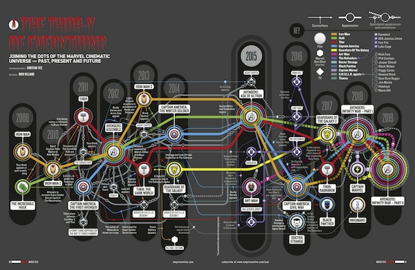 Tout comprendre de Marvel ! [PHOTO]