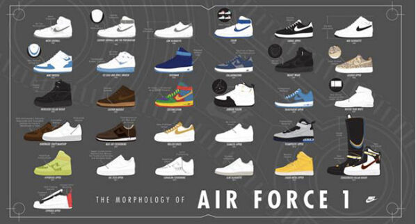 L'évolution de la Air Force 1 passée au crible ! [INFOGRAPHIE]